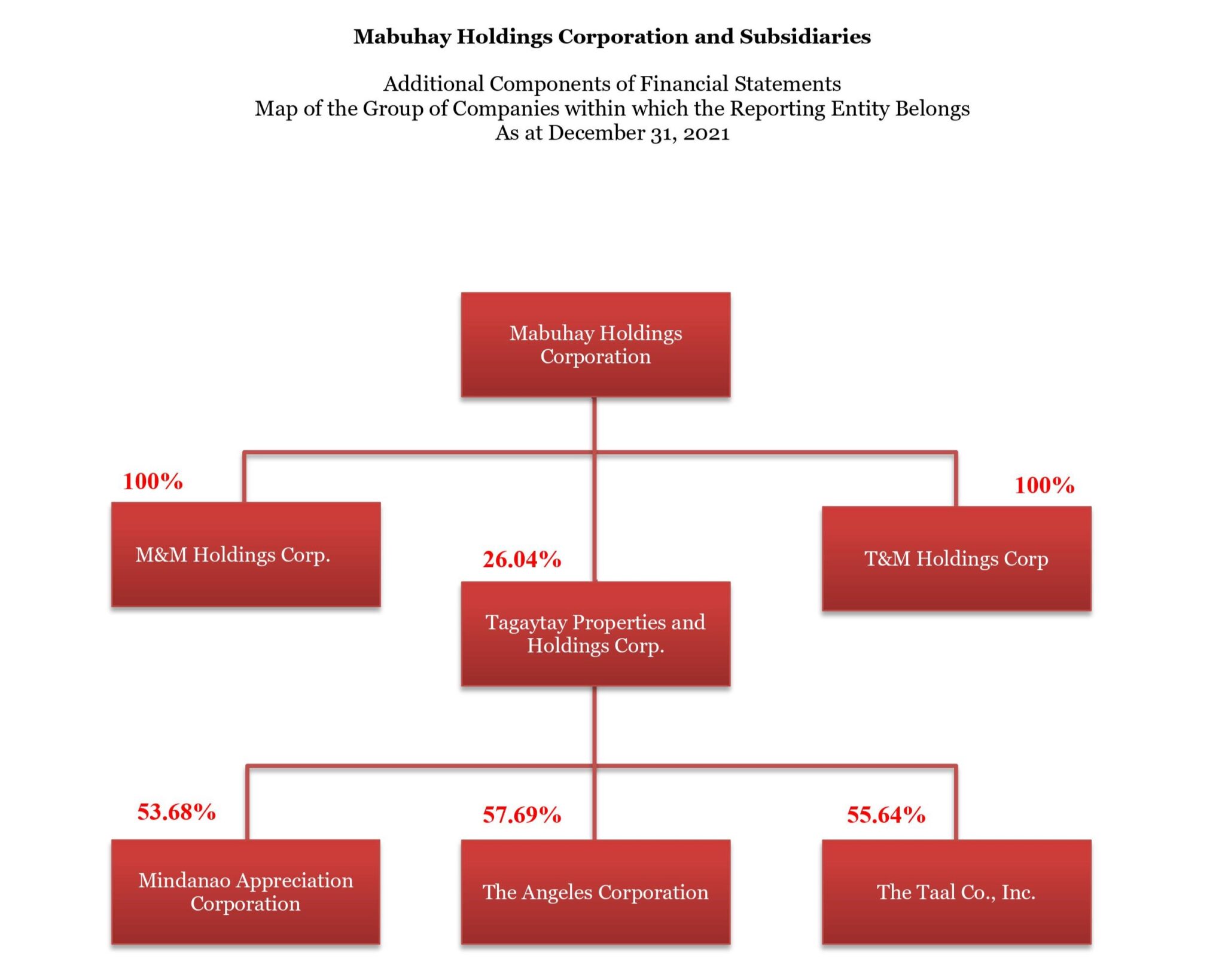 Our Company - Mabuhay Holdings Corp